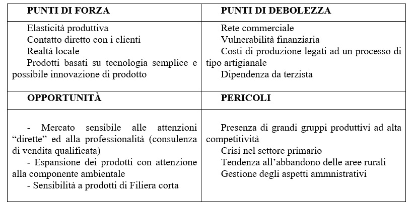 La Filiera corta e le produzioni aziendali: una gestione, un ...